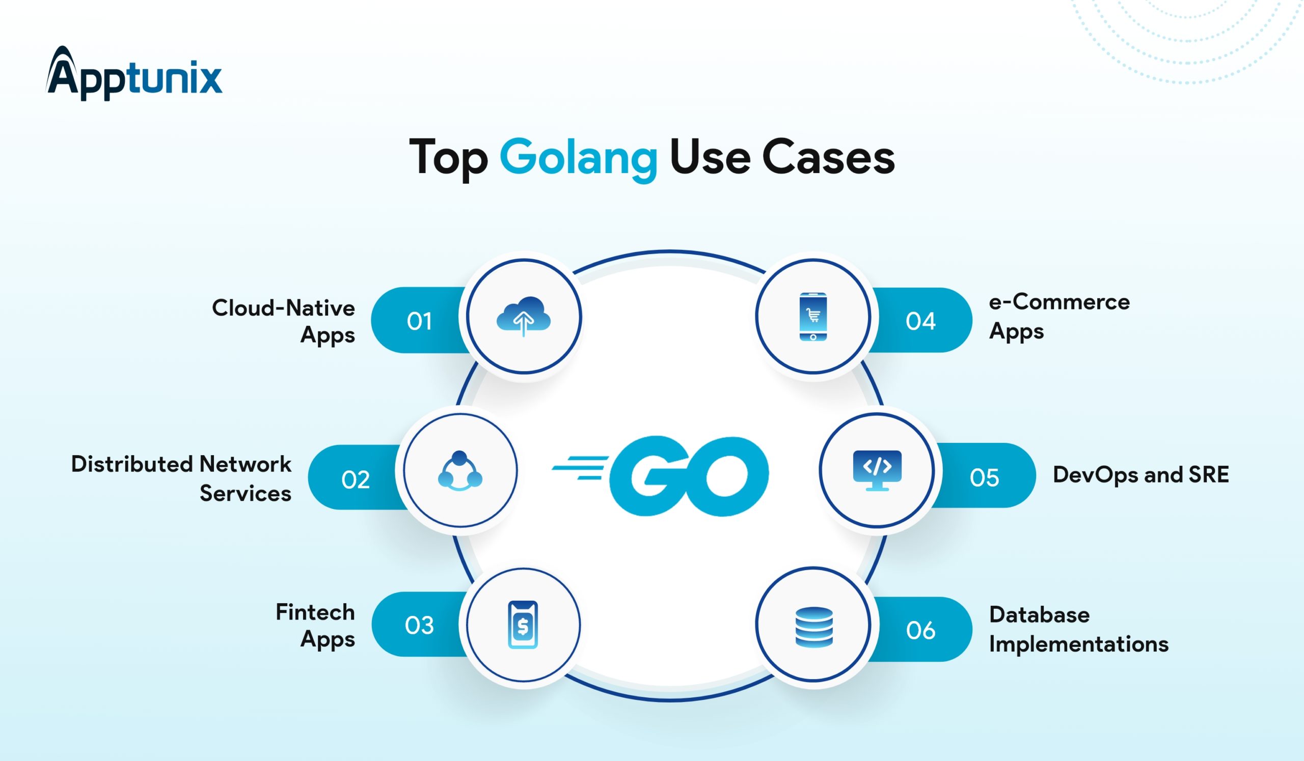 Golang Use Cases