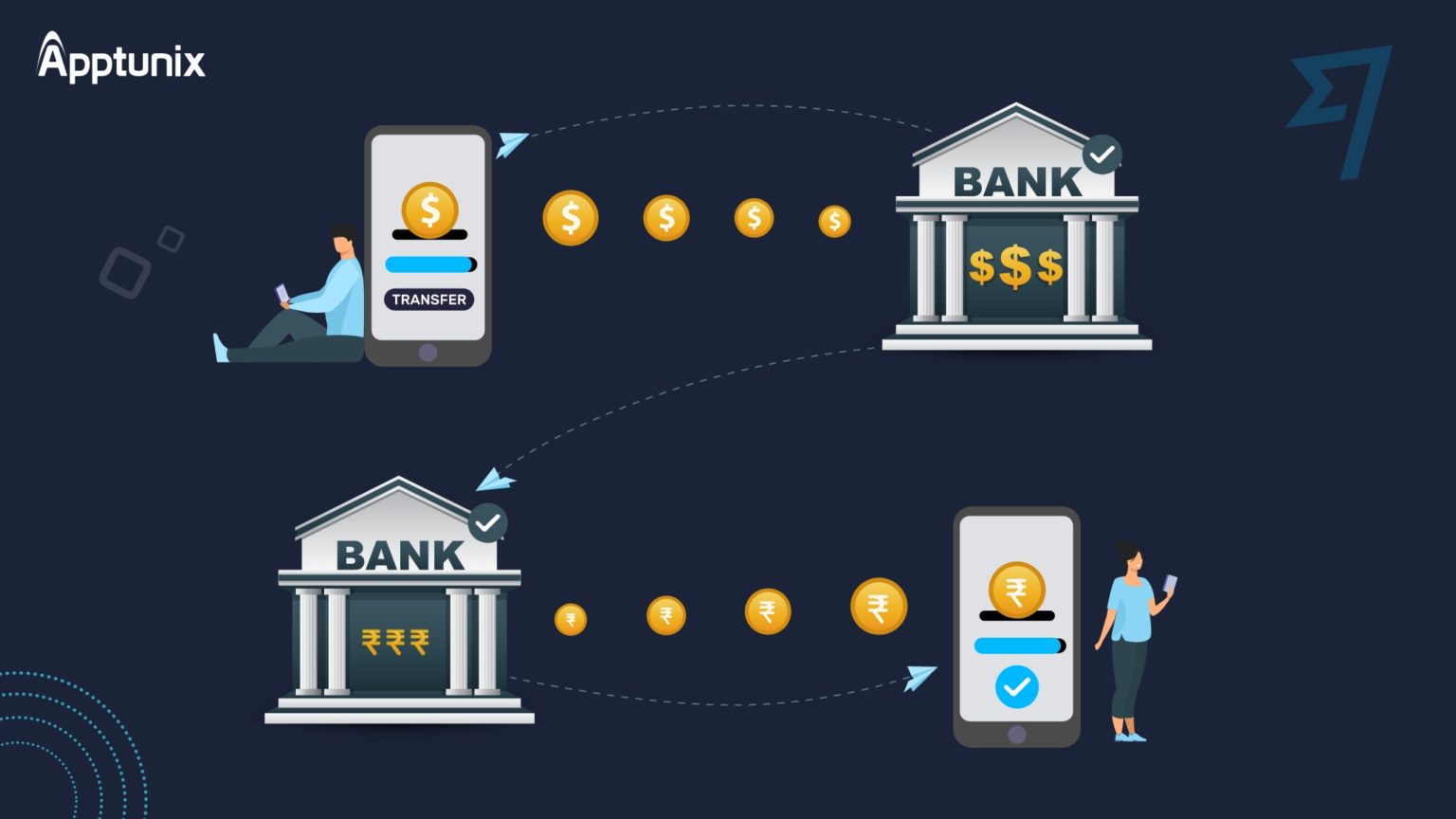 How Does TransferWise Work: Business and Revenue M...