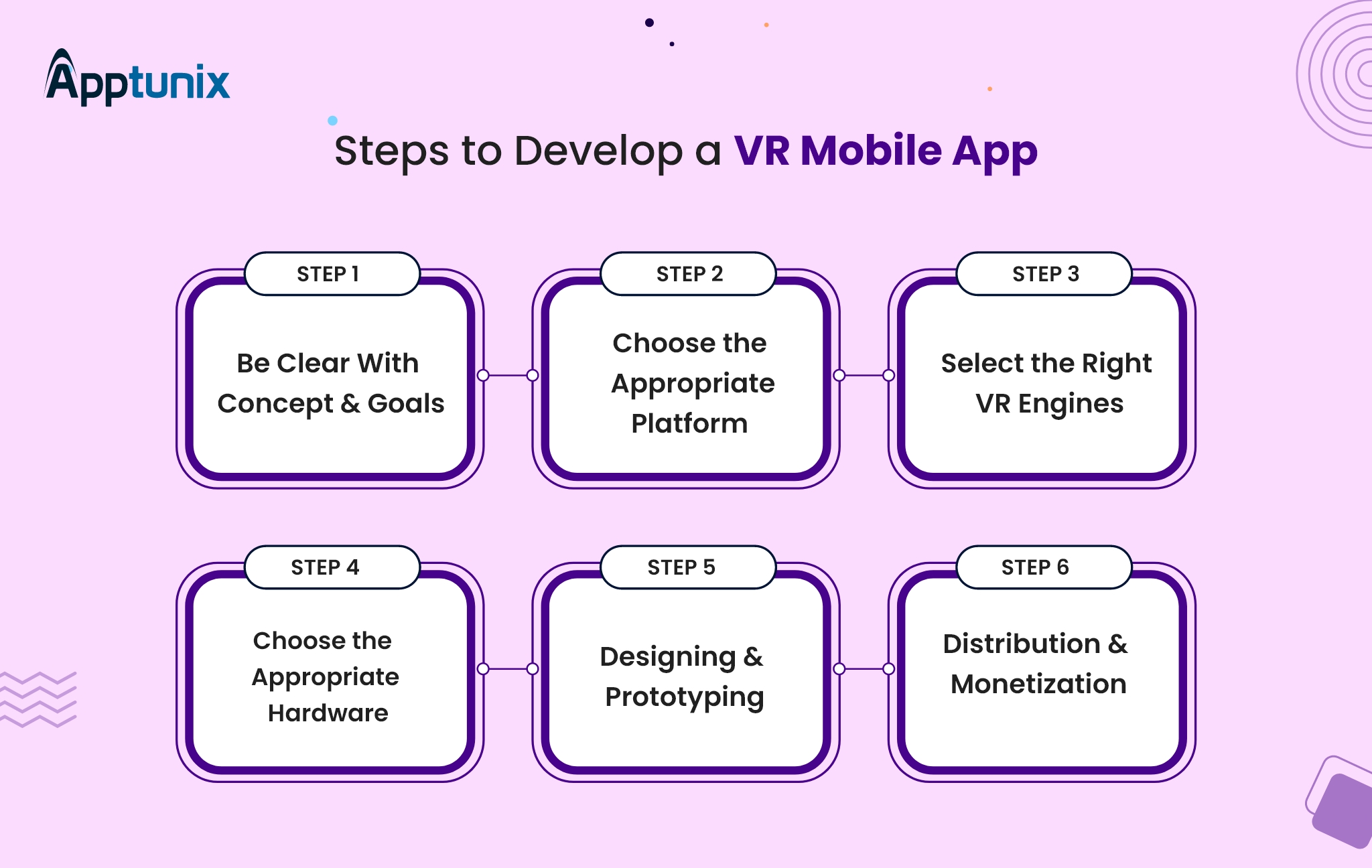 Steps to develop VR mobile app