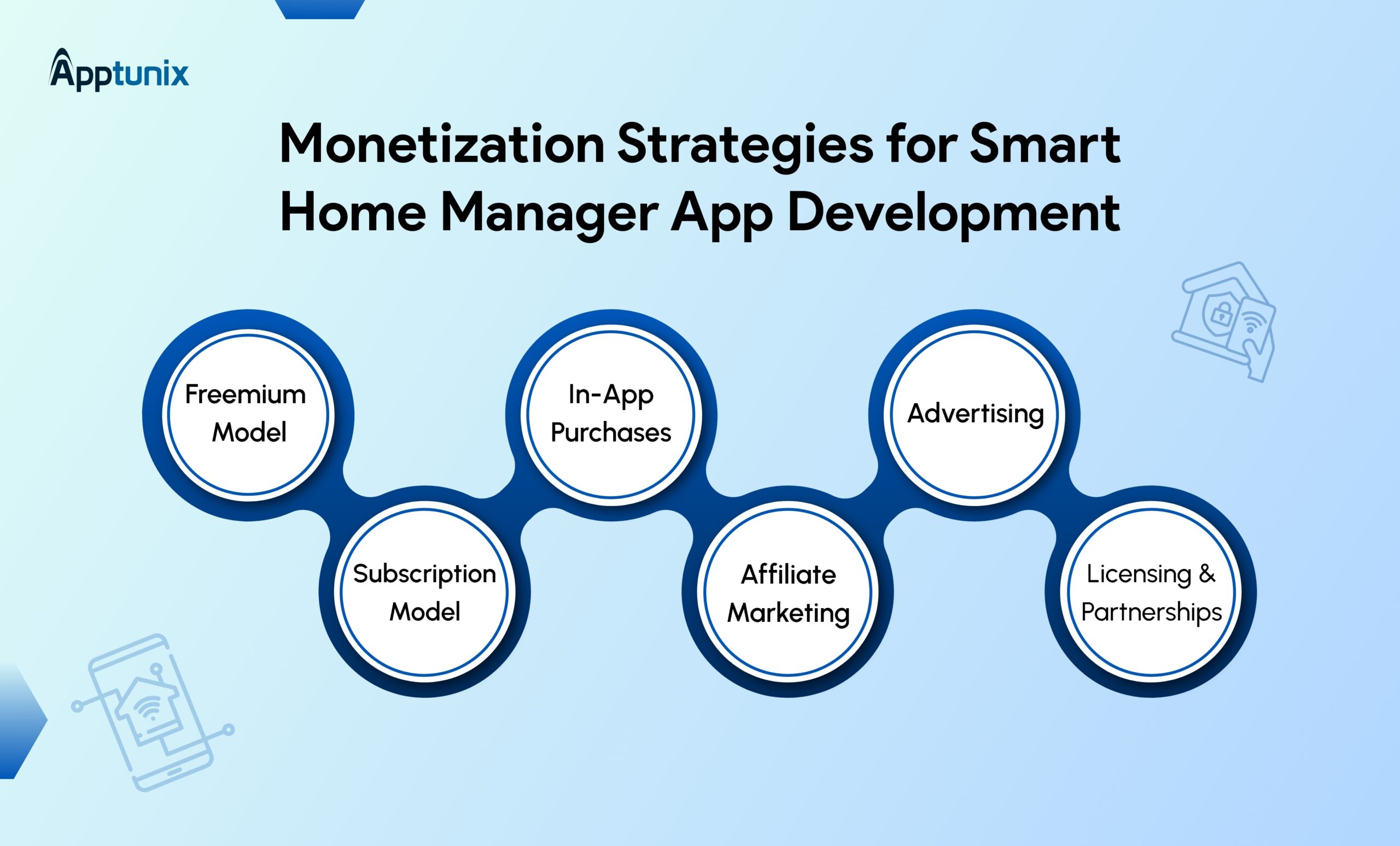 monetization strategy for smart home manager app development