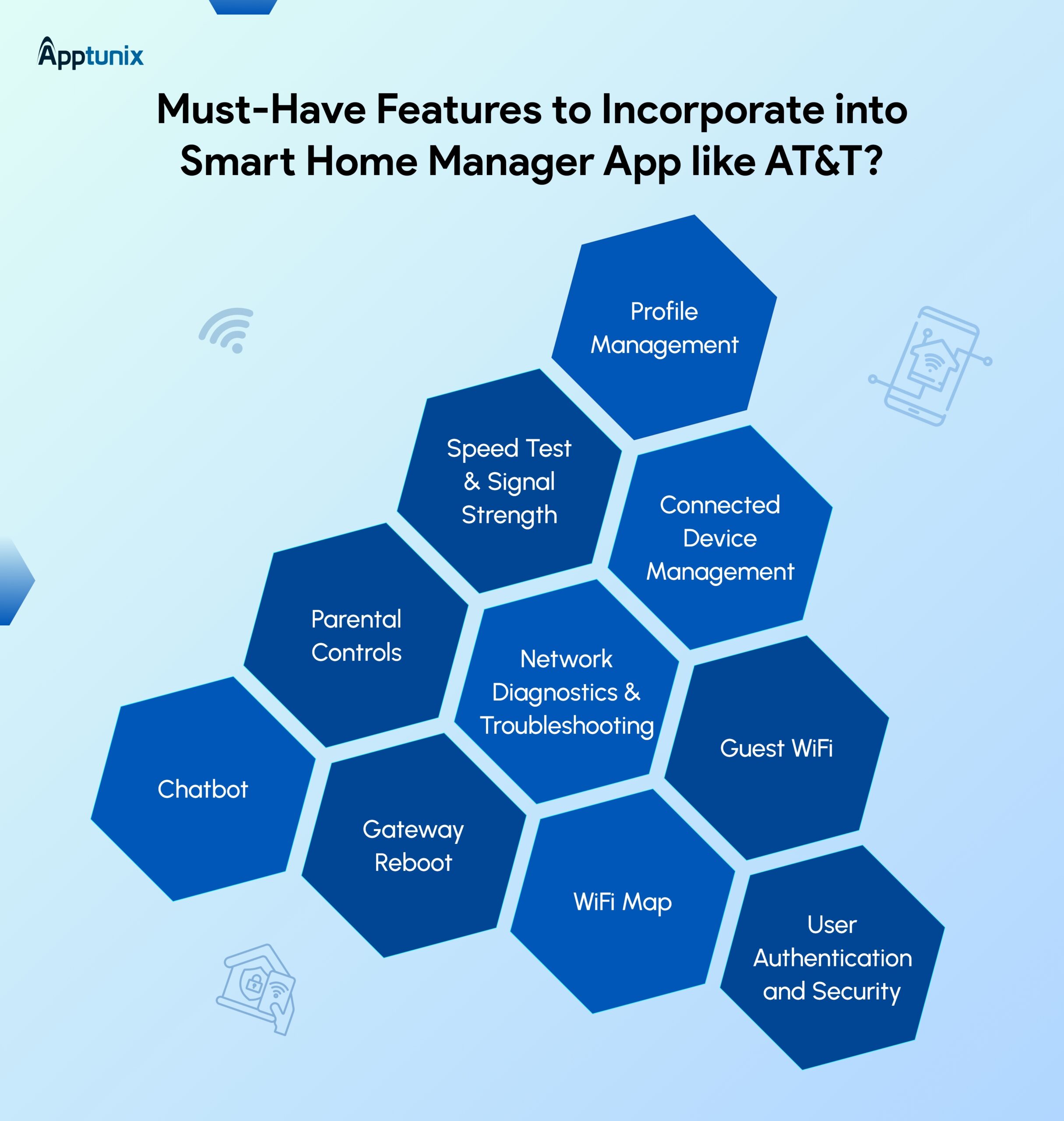 features to incorporate into smart home manager application