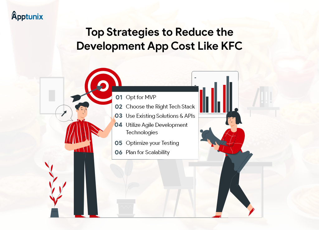 strategies to save money for development cost like KFC