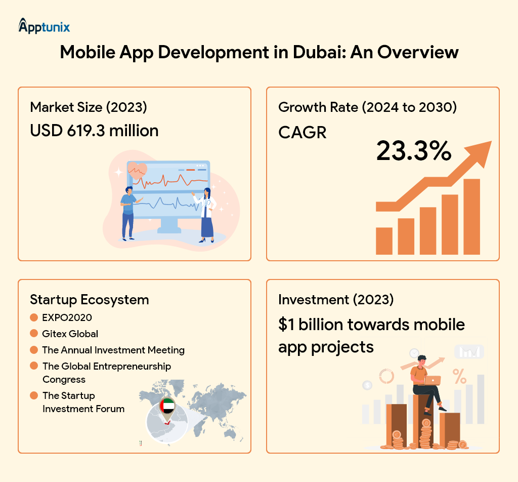 mobile app development in dubai overview