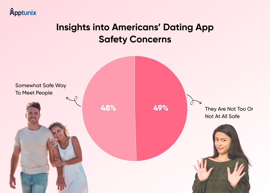 What You Need to Consider: