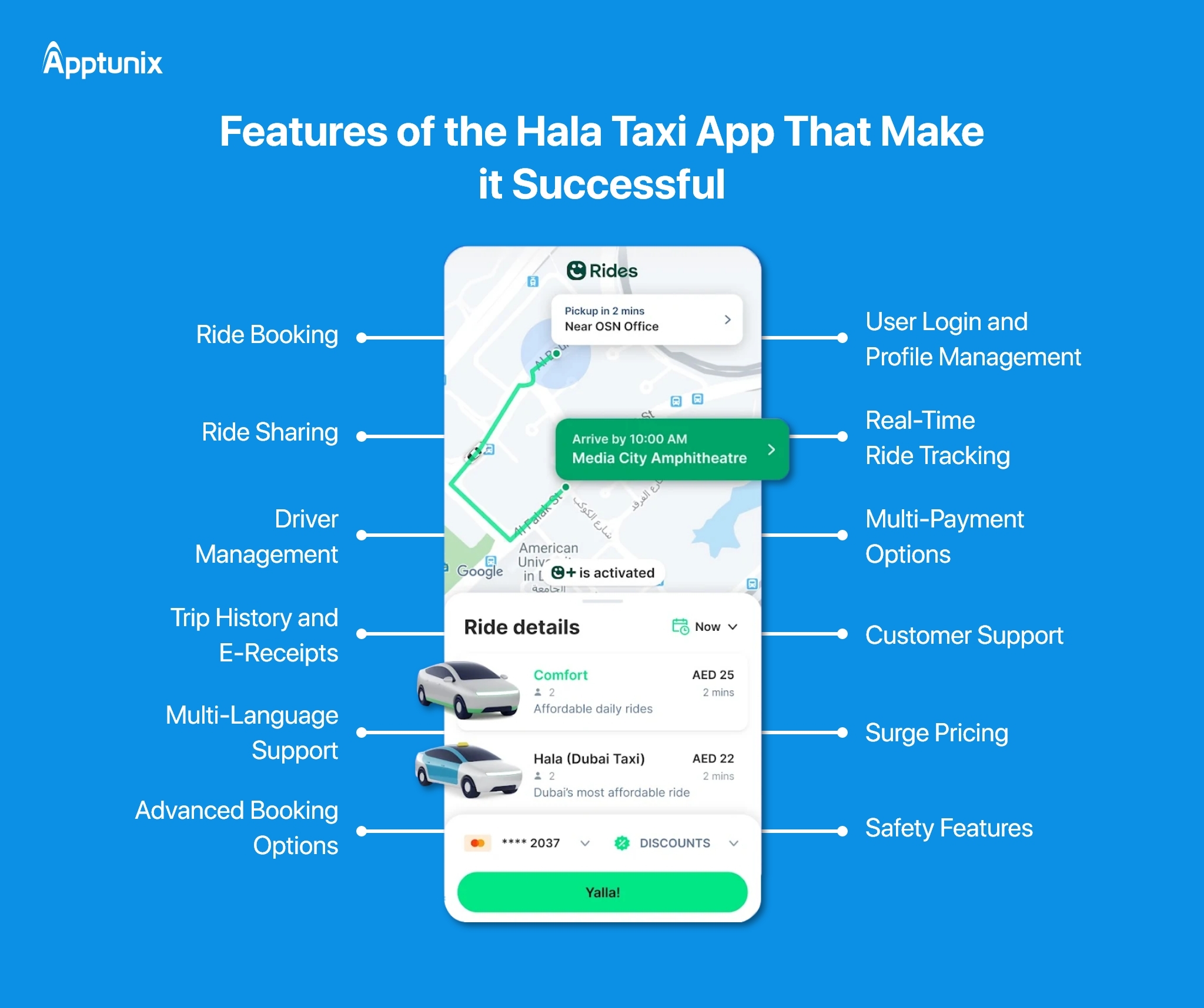 features that influence cost to develop taxi app like Hala