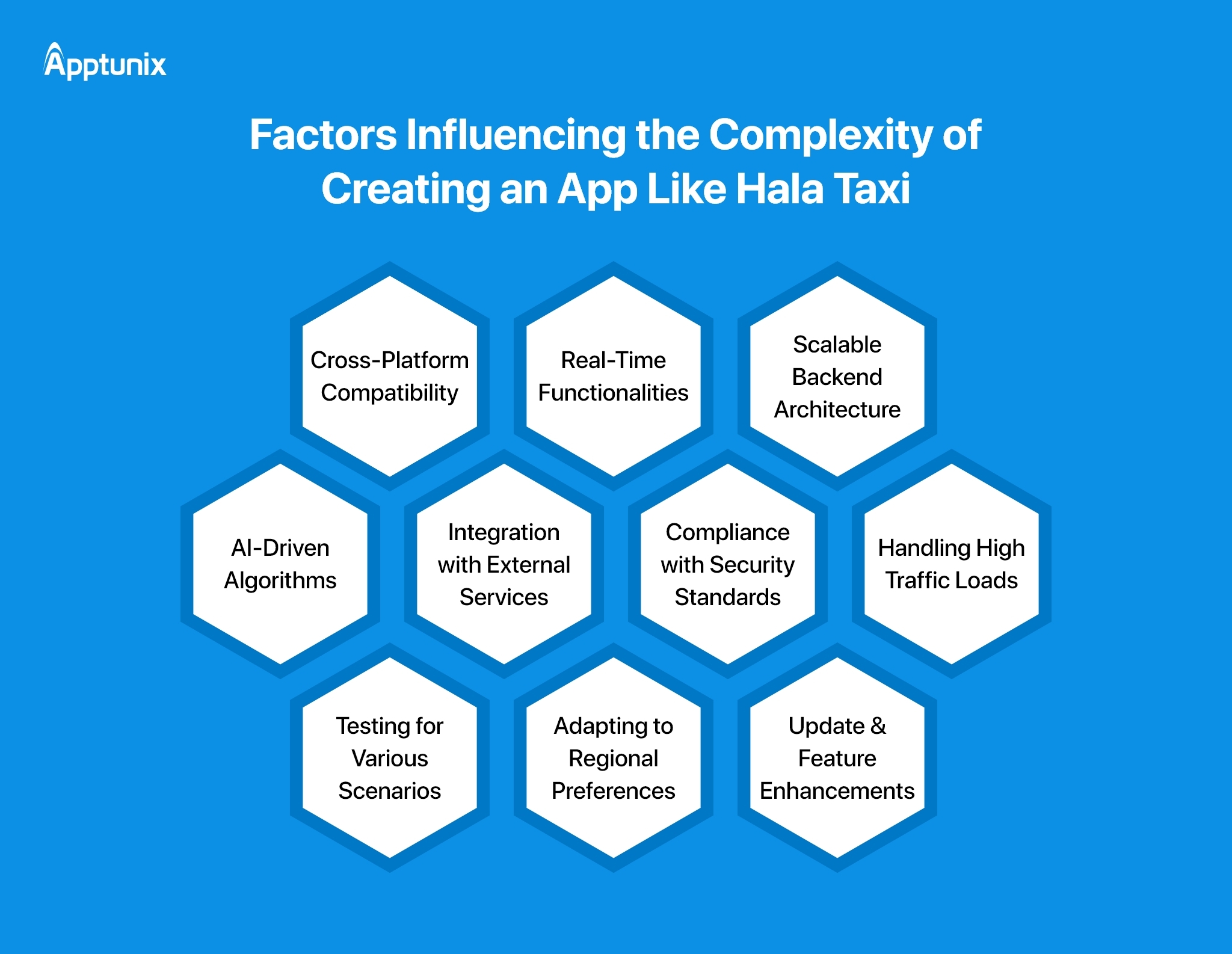Factors Influencing the Complexity of creating an App Like Hala Taxi