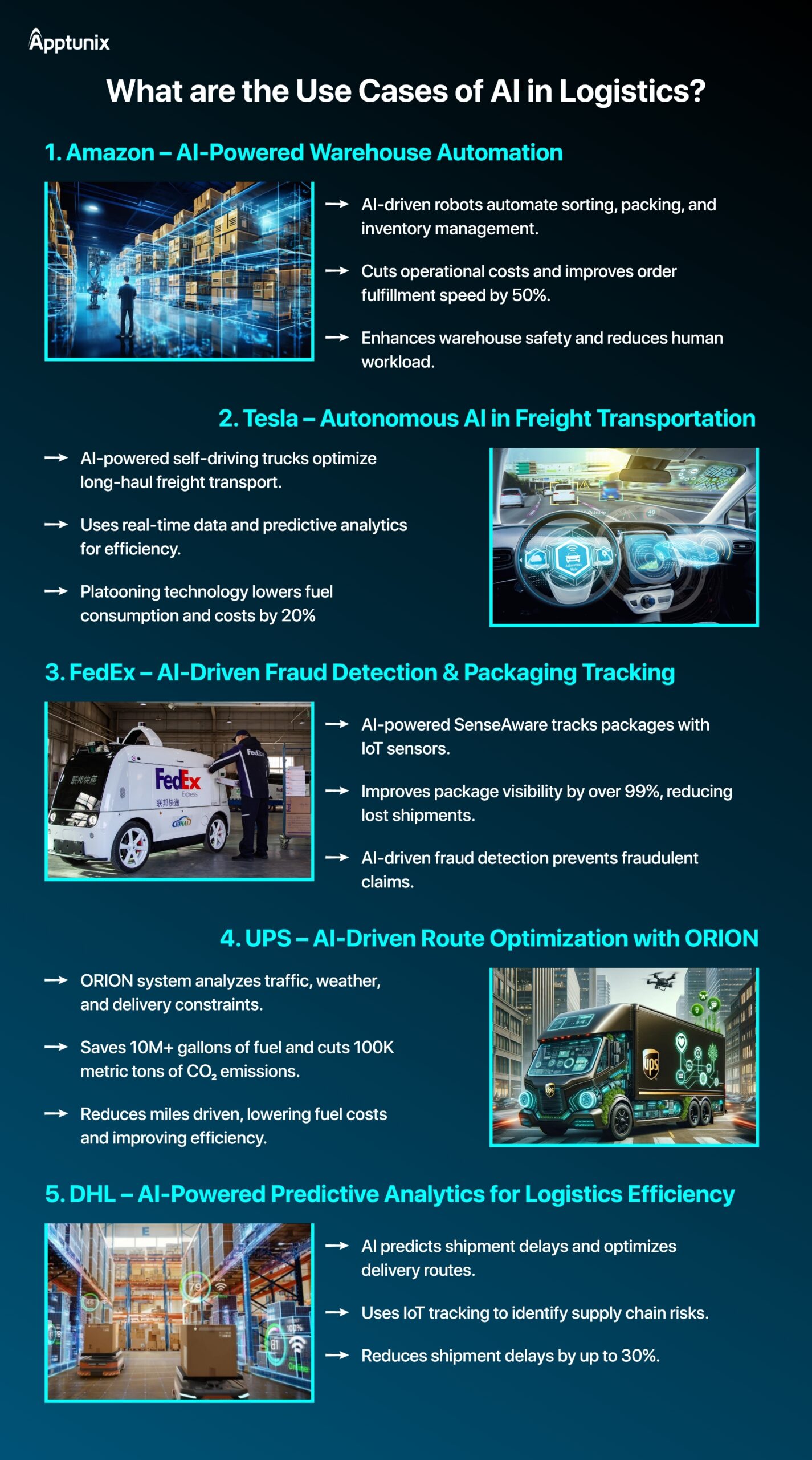 AI logistics use cases