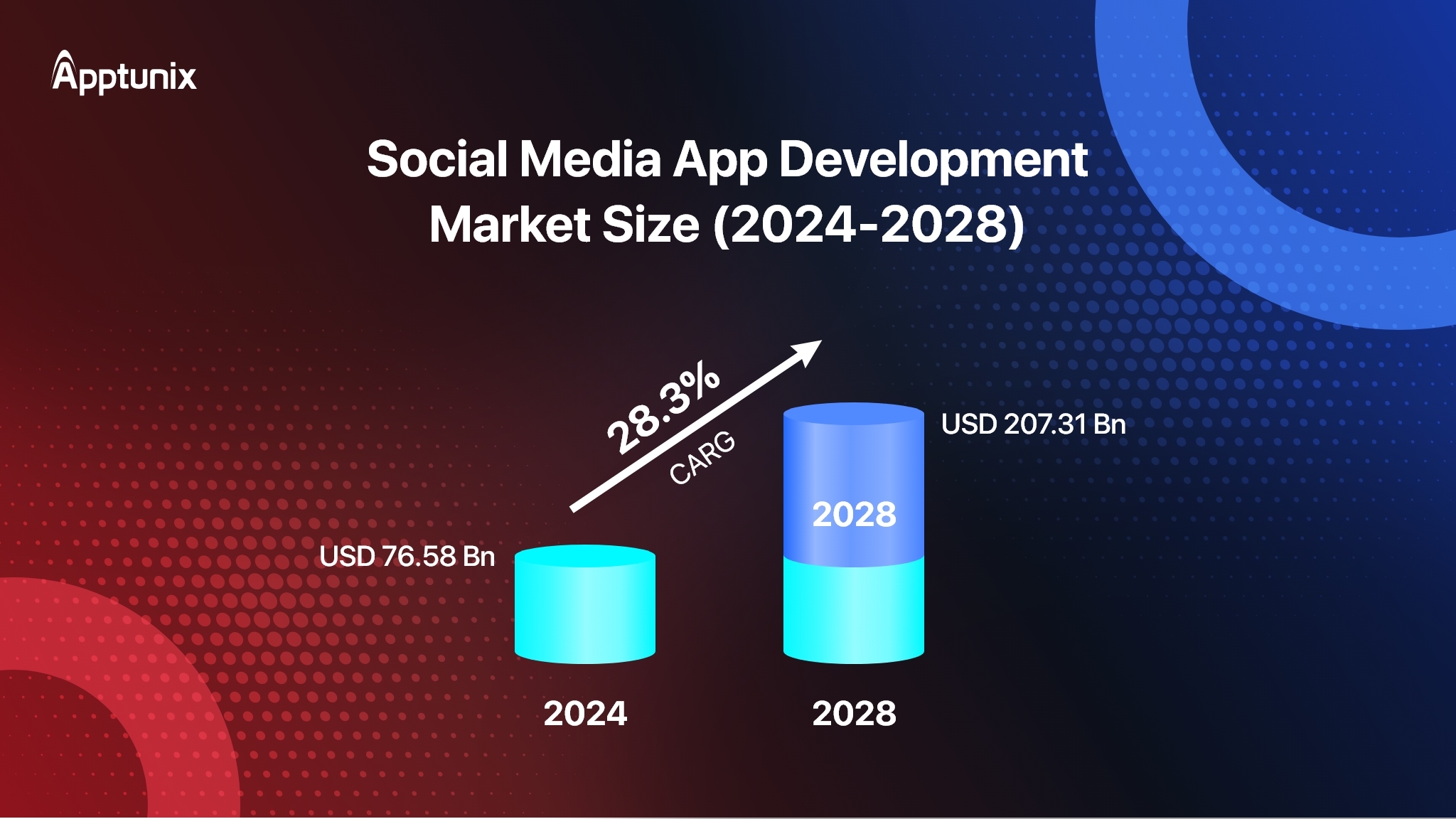 social media app market