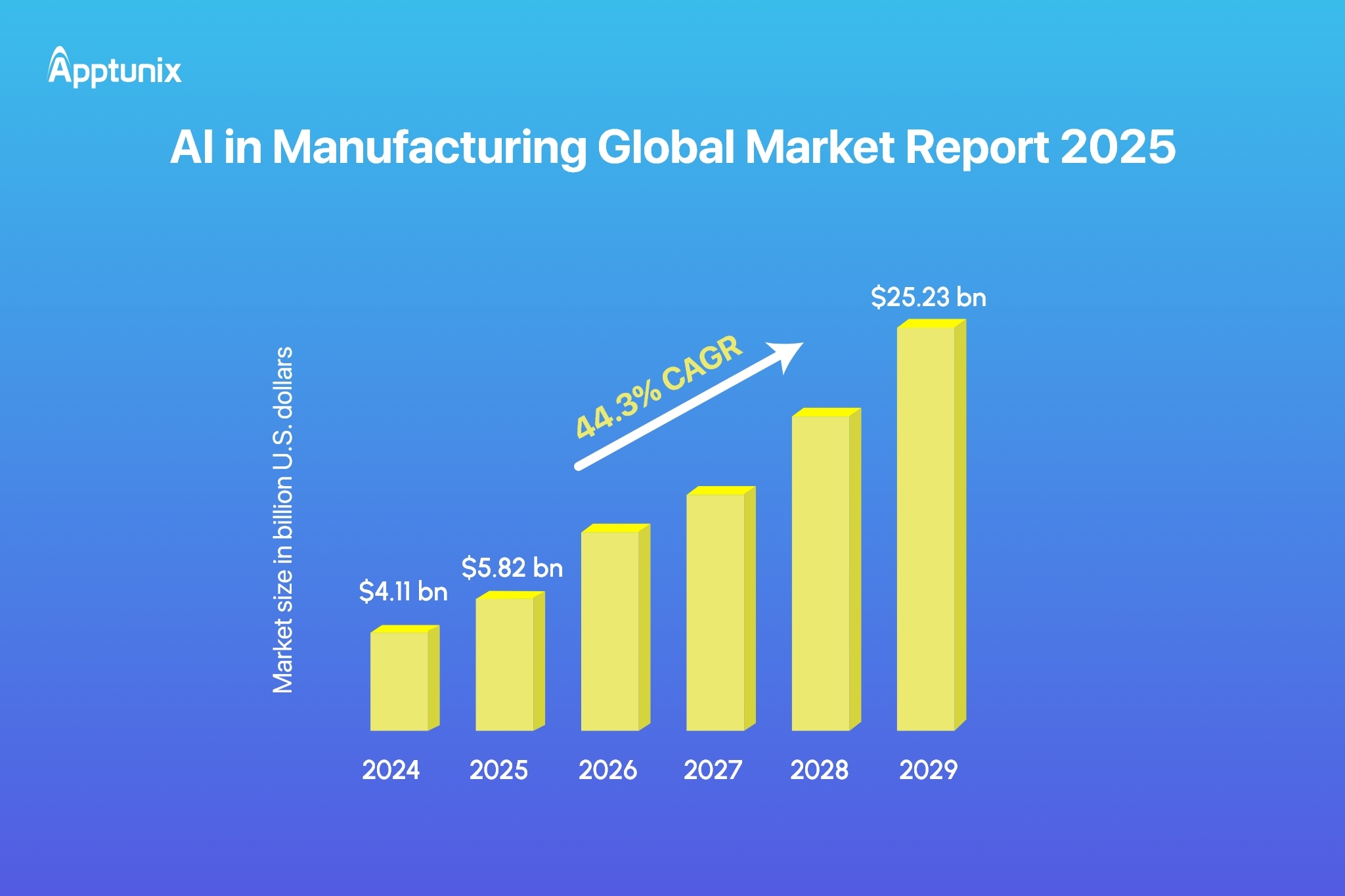 AI in manufacturing market analysis
