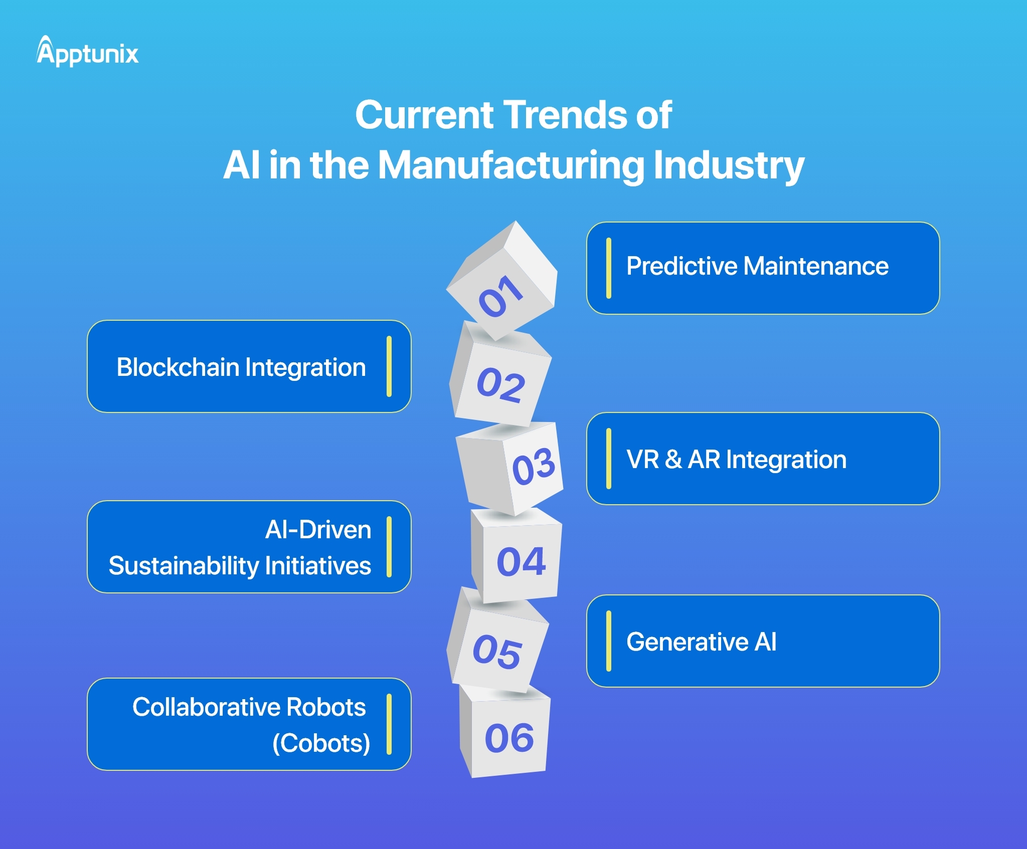 what trends are driving AI in Makreting Industry?