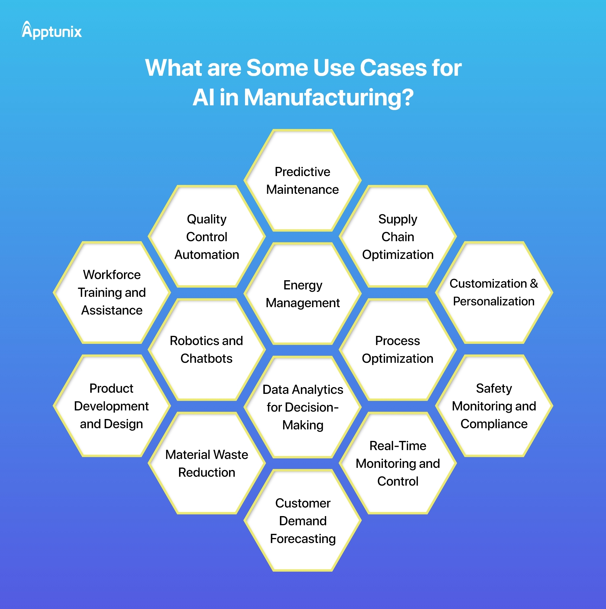 AI in Manufacturing Use Cases