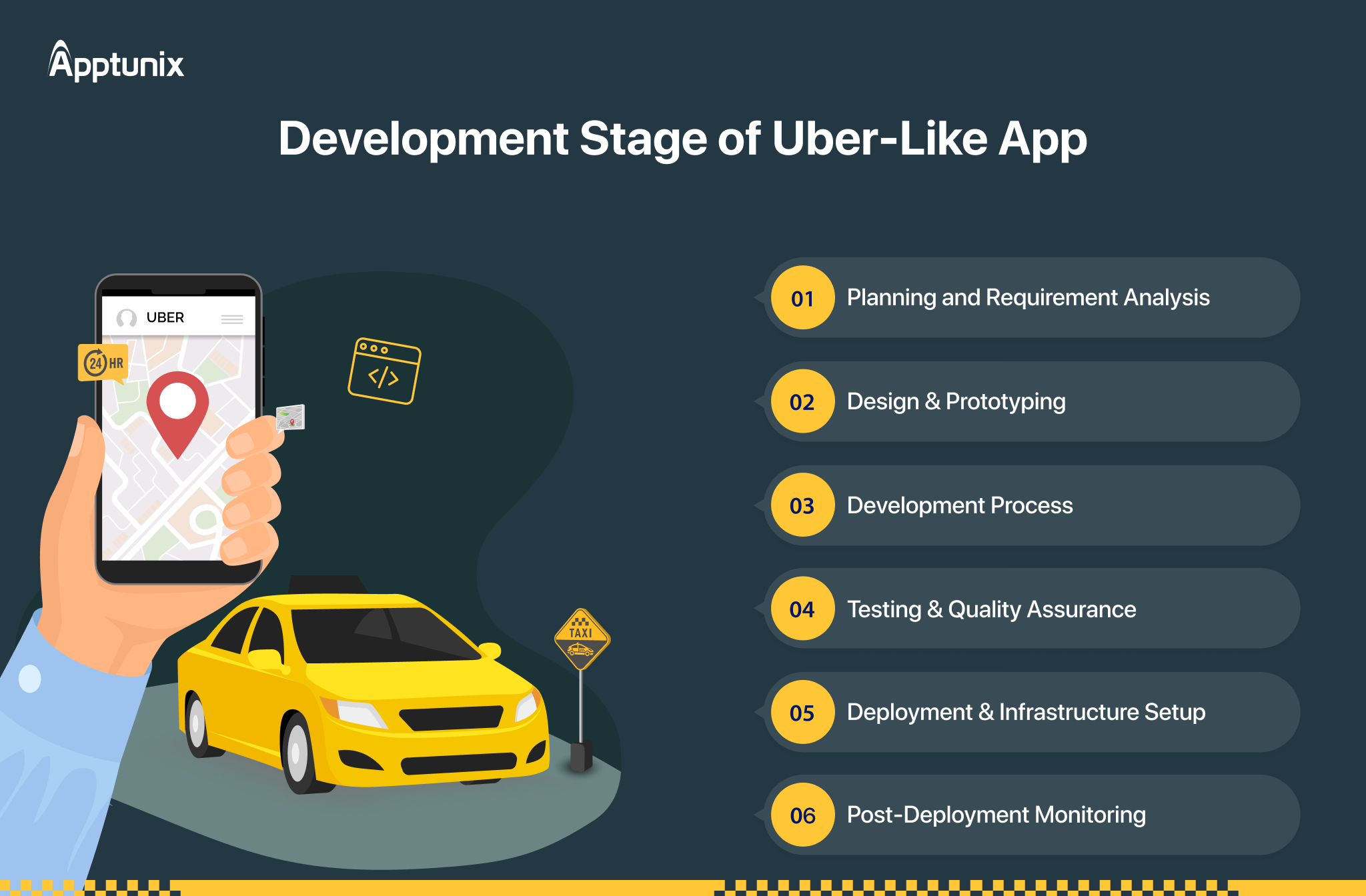 Uber Like App S Development Stages
