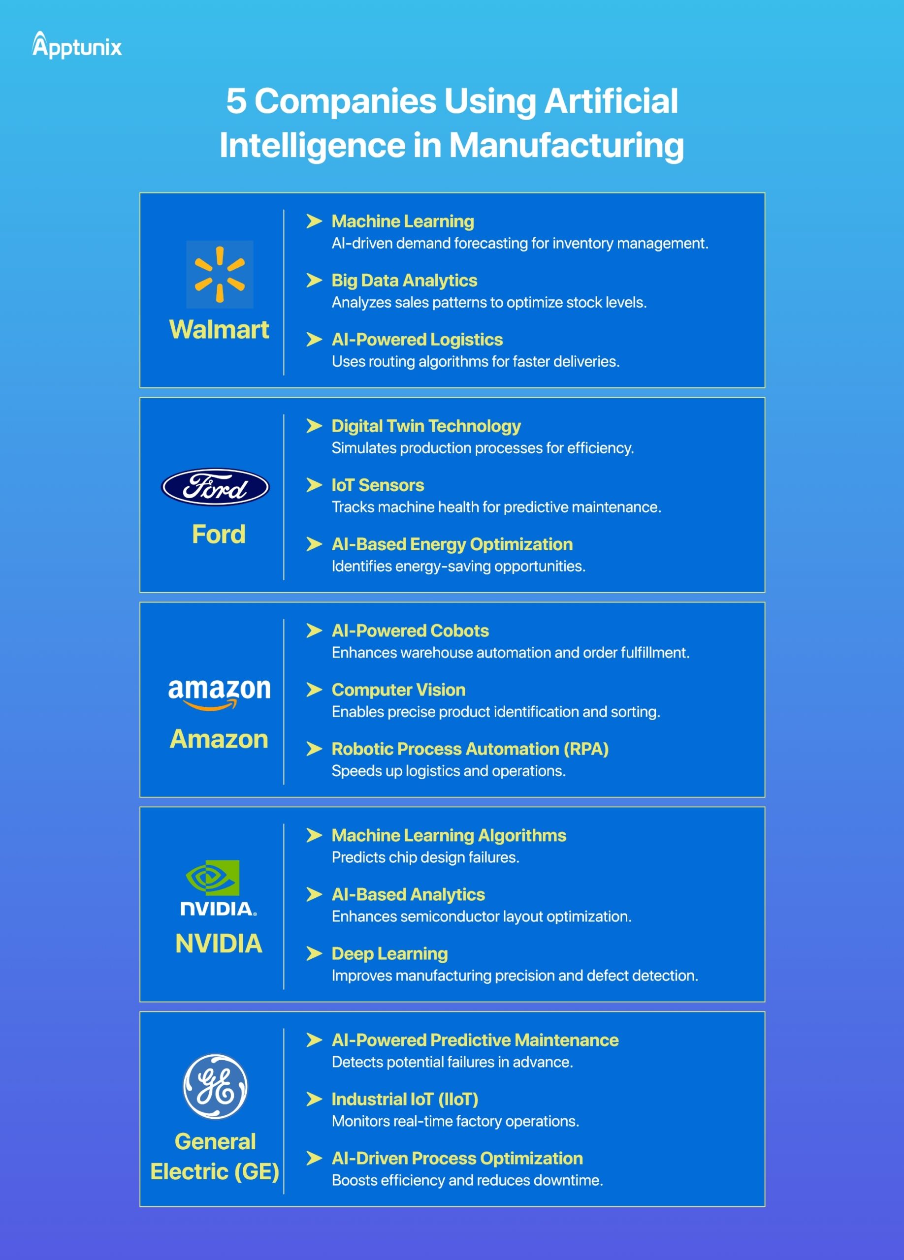 Which companies uses AI in manufacturing?