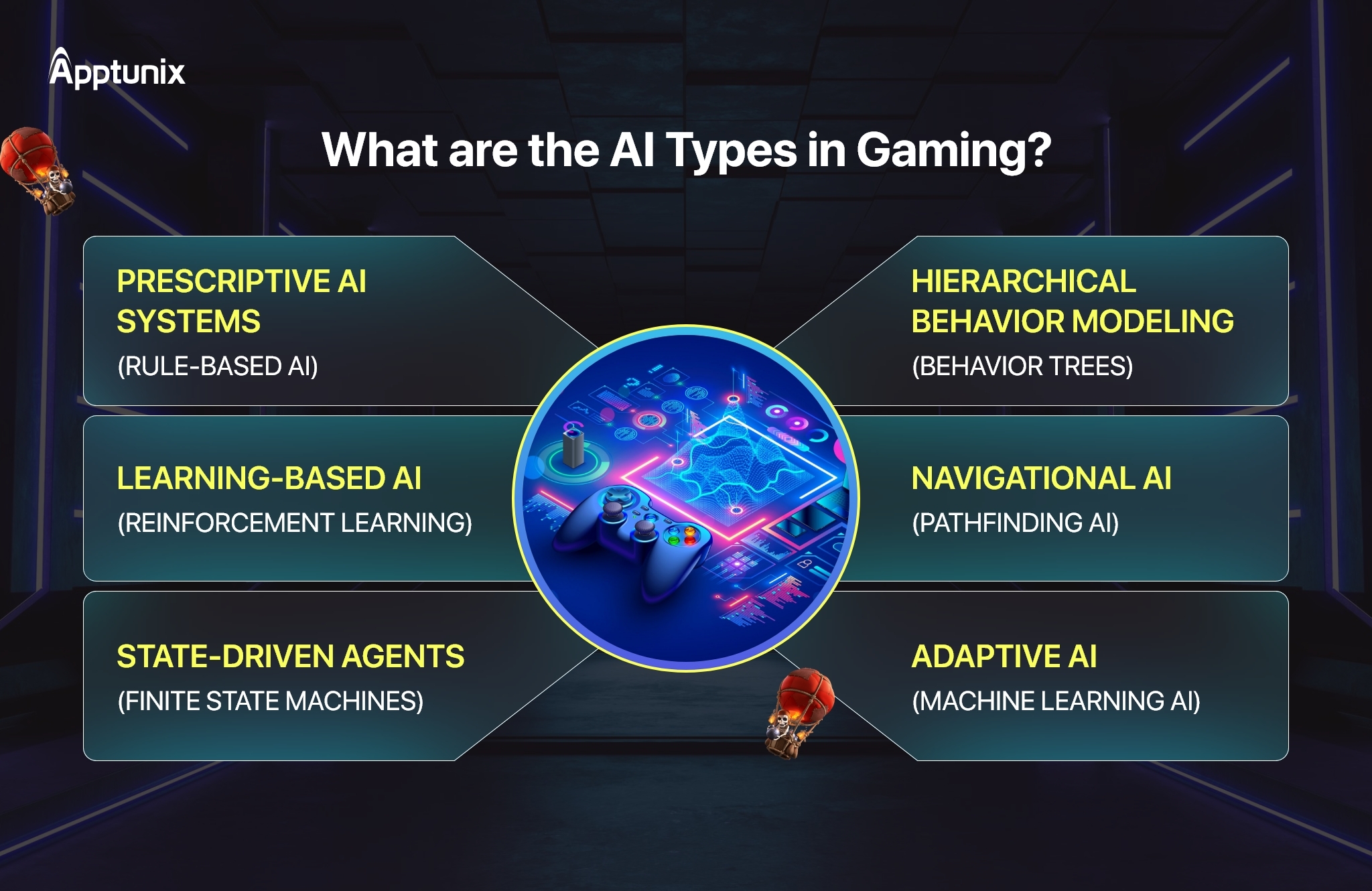 Types of AI in video games