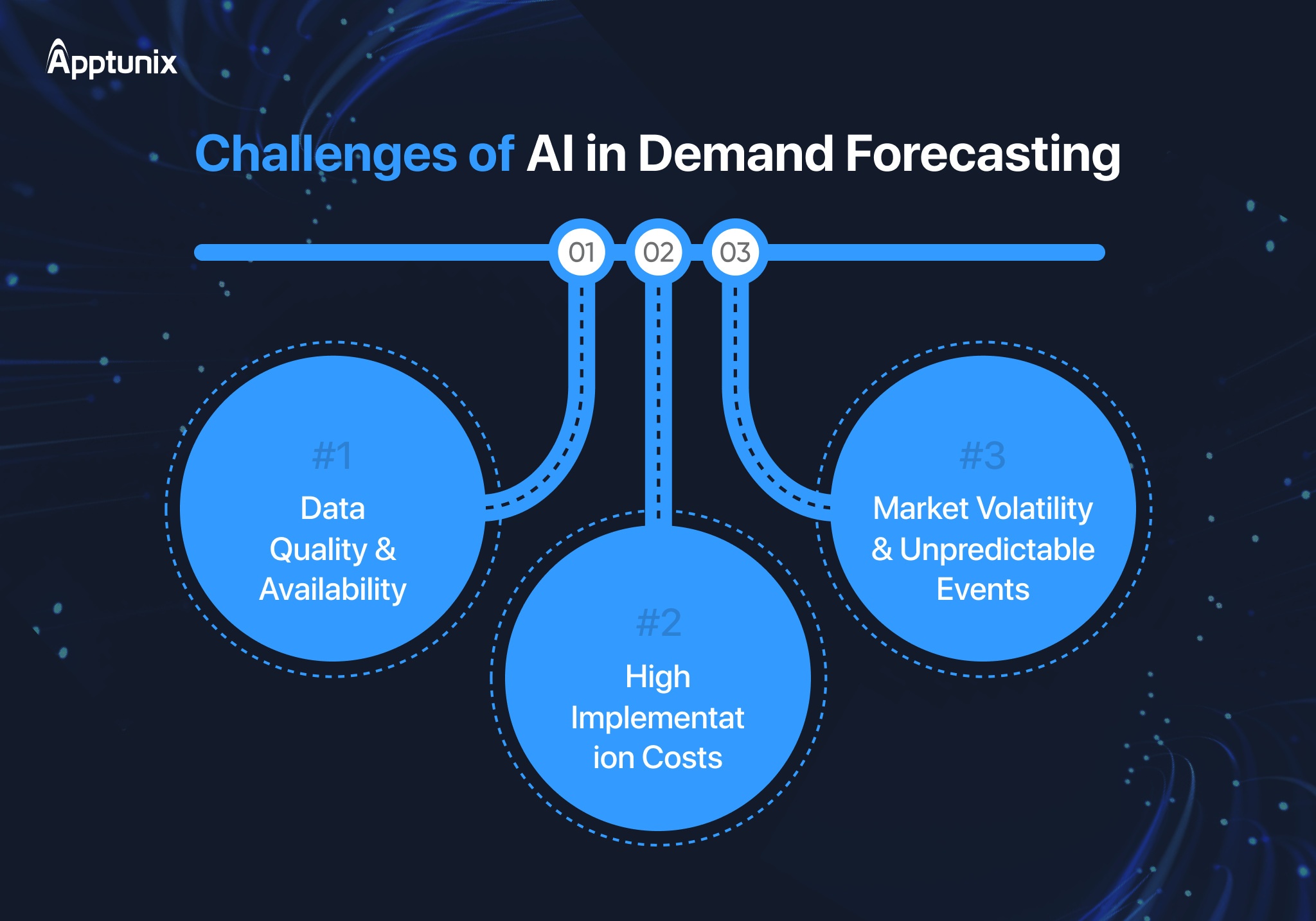 Challenges of AI in Demand Forecasting