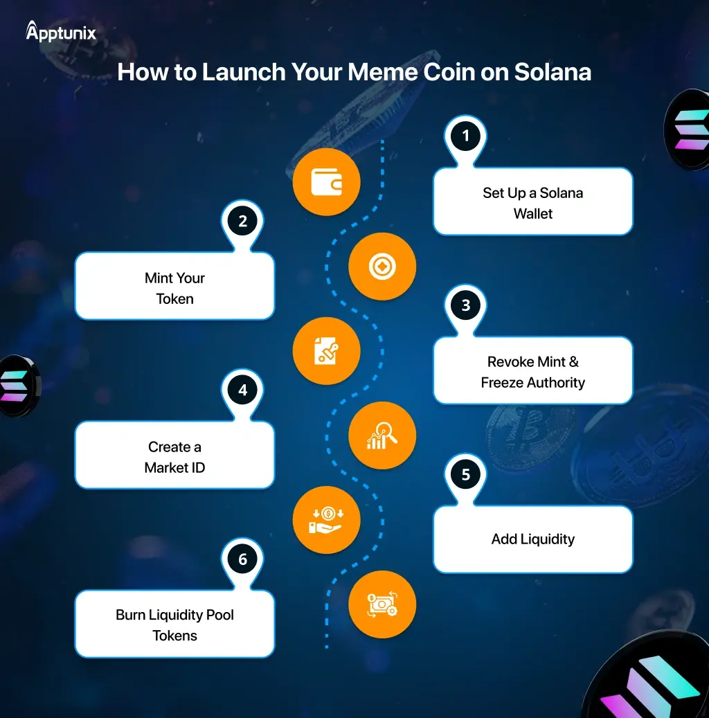 how to launch meme coin
