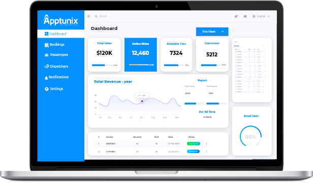 Custom Mobile App Development Service | Do Business Better